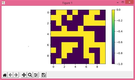 如何从 Matplotlib 中的图形中检索颜色条实例 技术教程