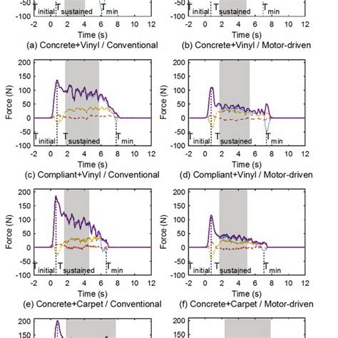 Examples Of How Mediating And Moderating Variables Explain The Download Scientific Diagram