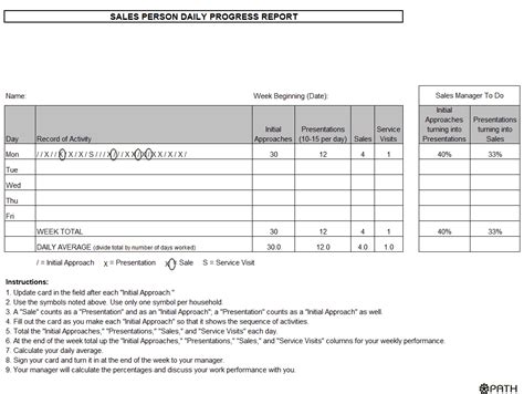21 FREE Sales Analysis Report Templates Samples