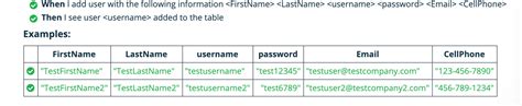 How To Differentiate Test Description For Parameterized Data Testing With Selenium Cucumber