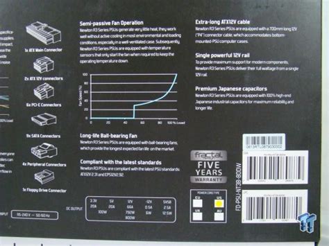Fractal Design Newton R3 800 Watt 80 Plus Platinum Power Supply Review