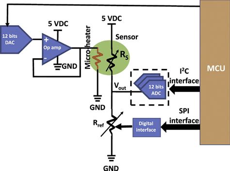 Interface Circuit For Measuring Signals Of The Sensor Chip For Calibration Download