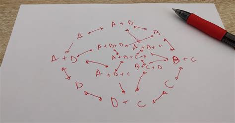 Phylogenetic Tools For Comparative Biology Plotting Method For Mk Model With Intraspecific