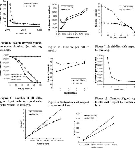 Kleeminty Cube Semantic Scholar