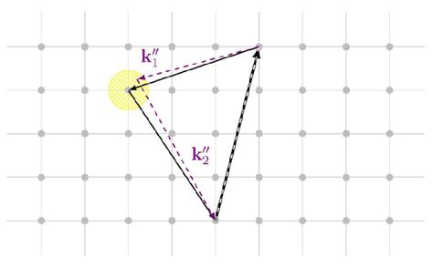 Color Online A Resonant Triad Black Solid Is Shown As In Figure 1