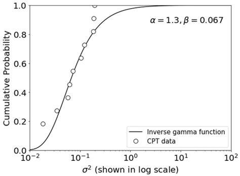 Geotechnics An Open Access Journal From Mdpi