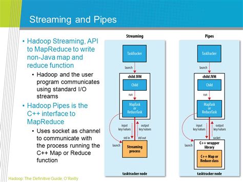 Hadoop The Definitive Guide Specificationdownloads