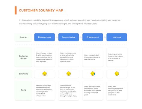 HUGO Learn Educational Platform UI UX Case Study Behance
