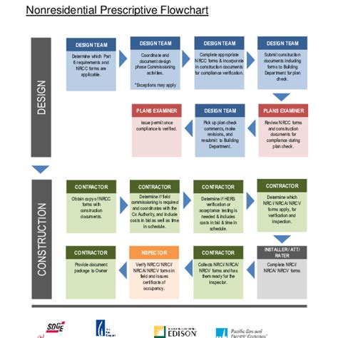 Energy Code Ace Download The 2016 Nonresidential Prescriptive