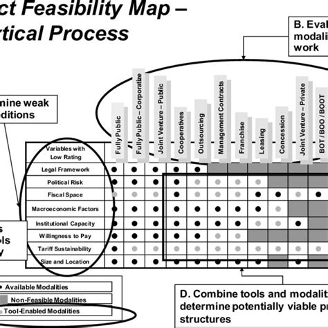 Project Feasibility Map Download Scientific Diagram