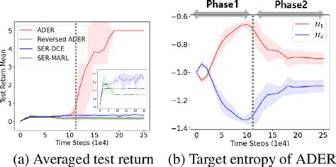figure 2 from an adaptive entropy regularization framework for multi