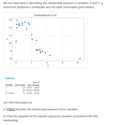 We Are Interested In Describing The Relationship