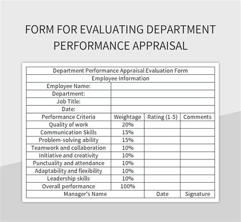 Free Department Kpi Performance Appraisal Templates For Google Sheets