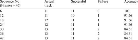 human detection accuracies for pedestrian behavior mining download