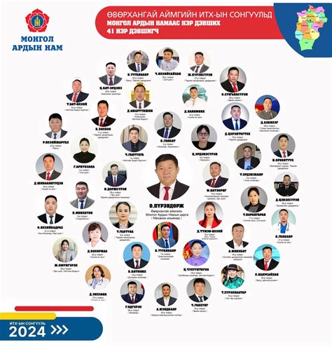 Өвөрхангай НЭР ДЭВШИГЧИД 🇲🇳🇲🇳🇲🇳 Аймгийн ИТХ ын 2024 оны ээлжит сонгуульд Монгол Ардын намаас