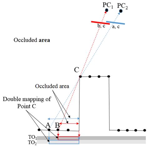 Automated Two Step Seamline Detection For Generating Large Scale Orthophoto Mosaics From Drone