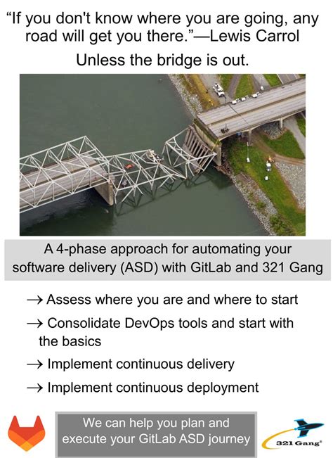 Gitlab Devsecops Continuousdelivery 321 Gang Llc