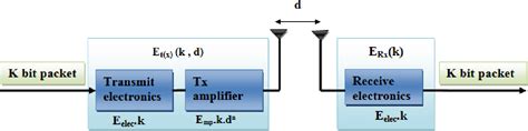 Figure 1 From Inspired From Ants Colony Smart Routing Algorithm Of