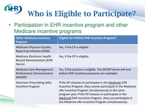 Ppt Medicare And Medicaid Ehr Incentive Program Powerpoint Presentation Id3363468