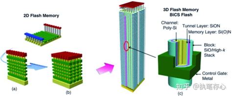 3d Nand Flash专题介绍 知乎