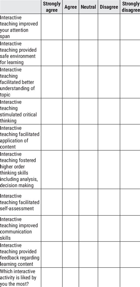 Feedback Questionnaire To Evaluate Effectiveness Of Interactive Lectures Download Scientific