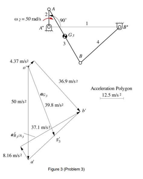 Solved Problem In The Mechanism Shown In The Figure The Chegg