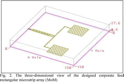 Figure 2 From Performance Analysis And Prediction Using Circuit Model In A Microstrip Patch