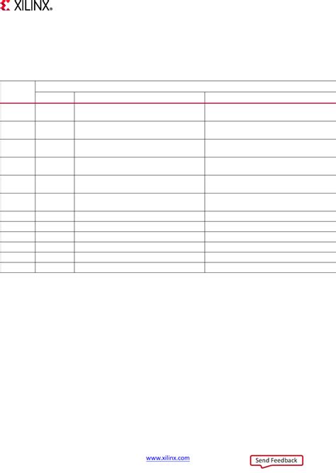 Spartan 7 Fpgas Datasheet By Xilinx Inc Digi Key Electronics