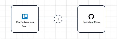 3 Easy Ways To Add Agile Methodology To Your Github Projects