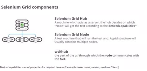 Selenium Mobile Testing Blog Digital Ai