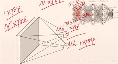 深度学习—tensorflow2 0 2 tensorflow2 卷积神经网络 csdn博客