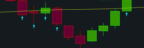 Scan Tickers 200ma Usethinkscript Community
