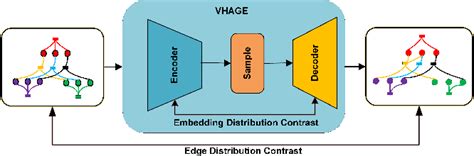 Figure 3 From Multimodal Fusion Via Hypergraph Autoencoder And Contrastive Learning For Emotion