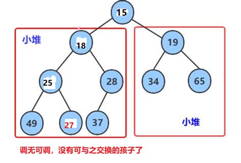 数据结构 堆的创建(详解)建堆算法 Csdn博客 数据结构 堆的创建(详解)建堆算法 Csdn博客