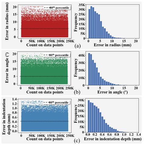 Computation Sensor Co Design