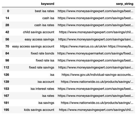 How To Automate Seo Keyword Clustering By Search Intent With Python