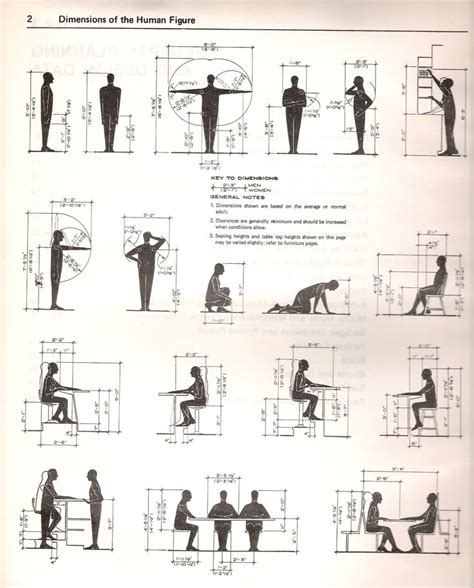 52 Best Graphic Standards And Human Dimension Images On Pinterest Human