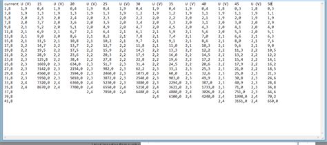 pandas python import data from text stack overflow