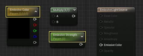 Using The Emissive Material Input In Unreal Engine Unreal Engine 5 4