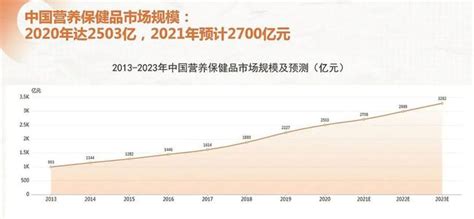 2021新时代大健康消费洞察报告：超八成消费者是中青年