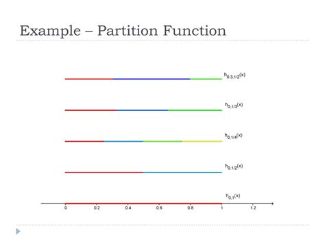 Ppt Random Partition Via Shifting Powerpoint Presentation Free Download Id2223596