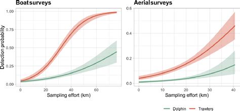 Figure 1 From Using Integrated Multispecies Occupancy Models To Map Co‐occurrence Between