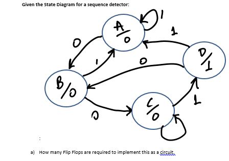 Solved Given The State Diagram For A Sequence Detector Chegg
