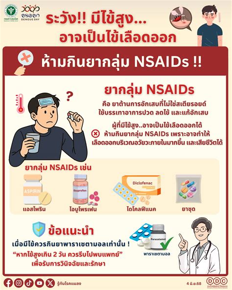 สำนักงานสาธารณสุขจังหวัดแพร่ สถานการณ์โรคโควิด 19 จังหวัดแพร่ ณ วันที่ 1 มิ ย 68 🎯 แนวโน้ม