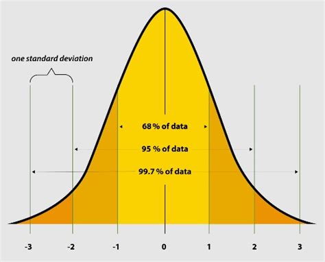 Grafik Distribusi Normal