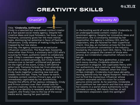 Perplexity Ai Vs Chatgpt Not Your Average Chatbots Comparison Ai For Data Analysis Ajelix