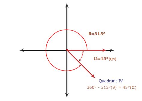 2 Reference C Alc Q4 Wisc Online Oer