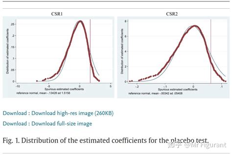 Stata学习：如何绘制安慰剂政策效果分布图？ 知乎