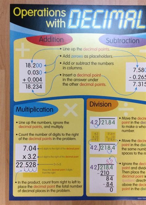 Math Decimal Chart Math Conversion Chart Fractions And Decimals And