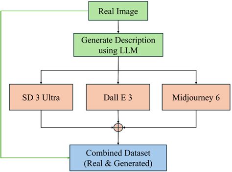 论文审查 Detecting The Undetectable Combining Kolmogorov Arnold Networks